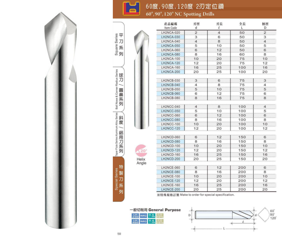 Spot Drill Sizes At Kelly Coughlin Blog Spot Drill Sizes At Kelly Coughlin Blog