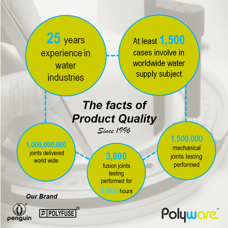 The Facts Of Product Quality Apr 17 2021 Malaysia Selangor Kuala The Facts Of Product Quality Apr 17 2021 Malaysia Selangor Kuala