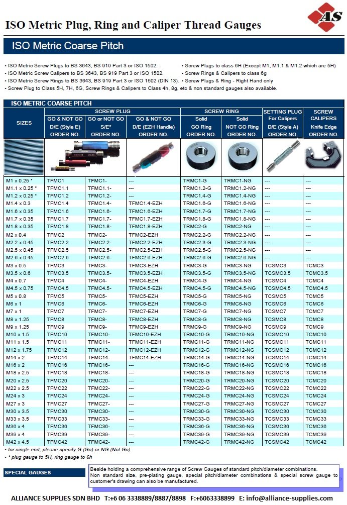 Metrics Plug, Ring & Caliper Thread Gauges (ISO) Gauge Block/ Thread ...