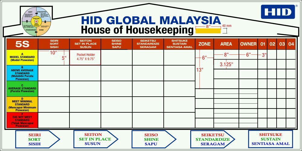 Housekeeping Chart Board Design /planning 1 Design Artwork /sign Layout ...