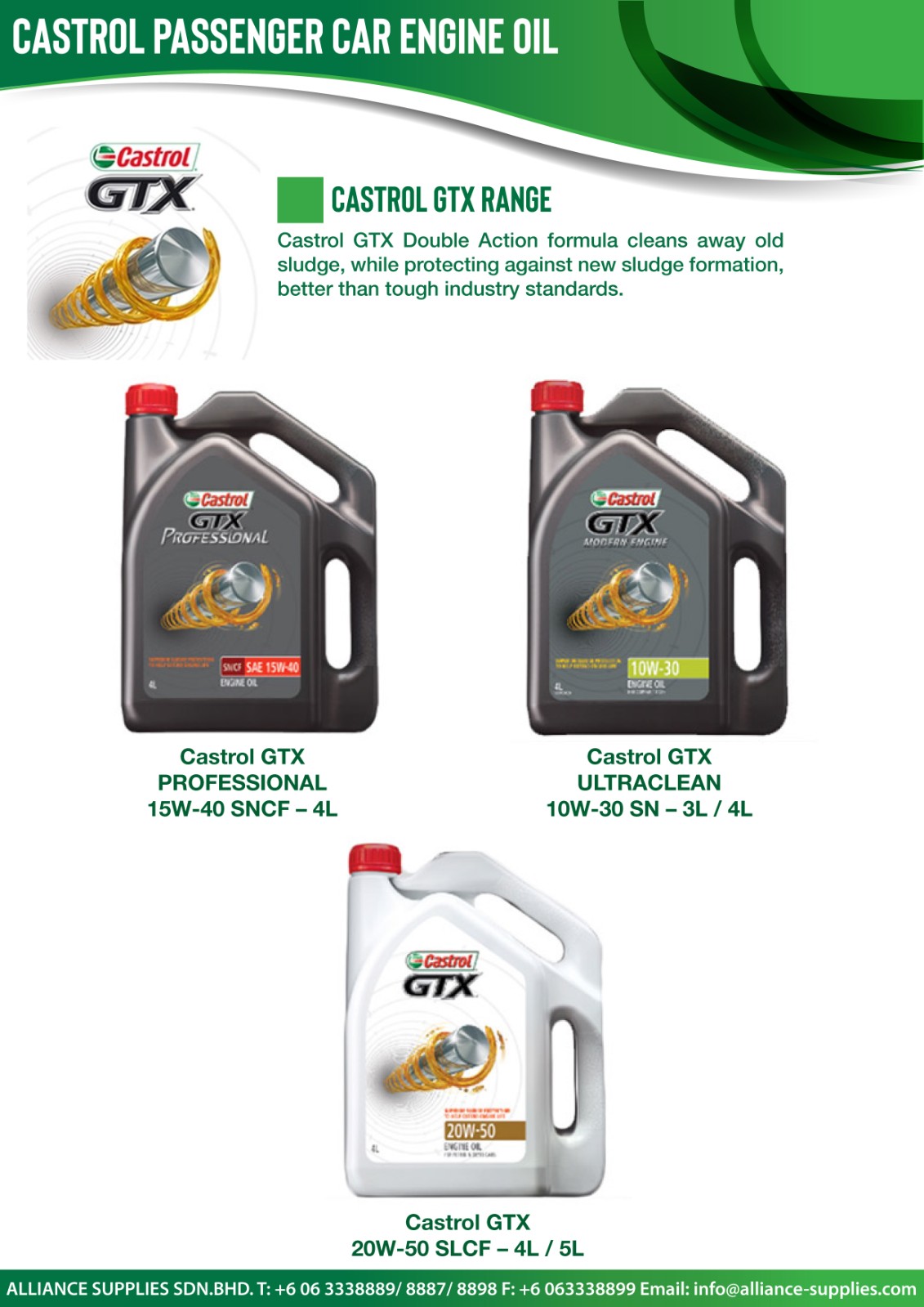 Castrol Oil Png