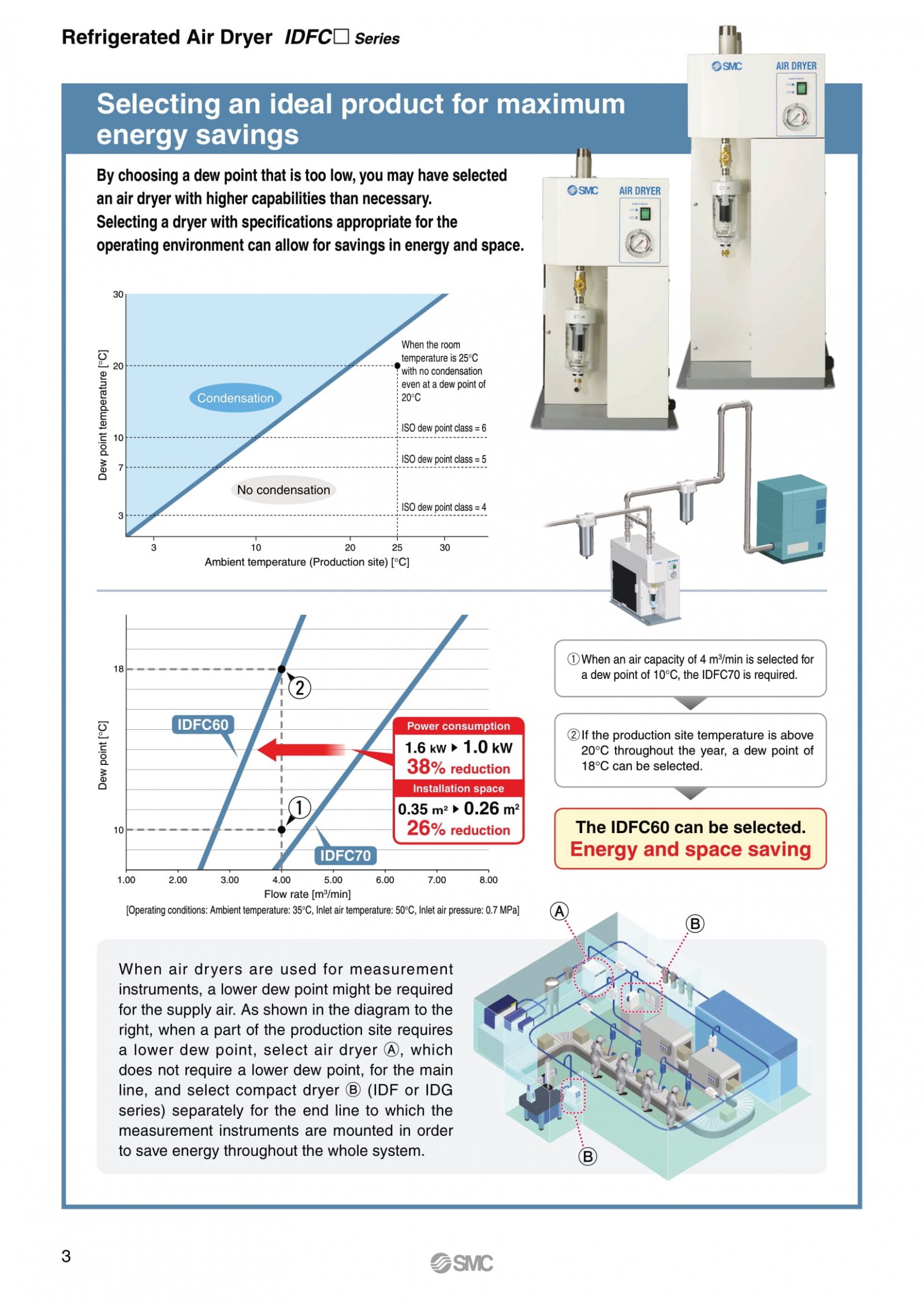 SMC Air Dryer IDFC 4 SMC Air Dryers Johor Bahru JB Malaysia Supply ...