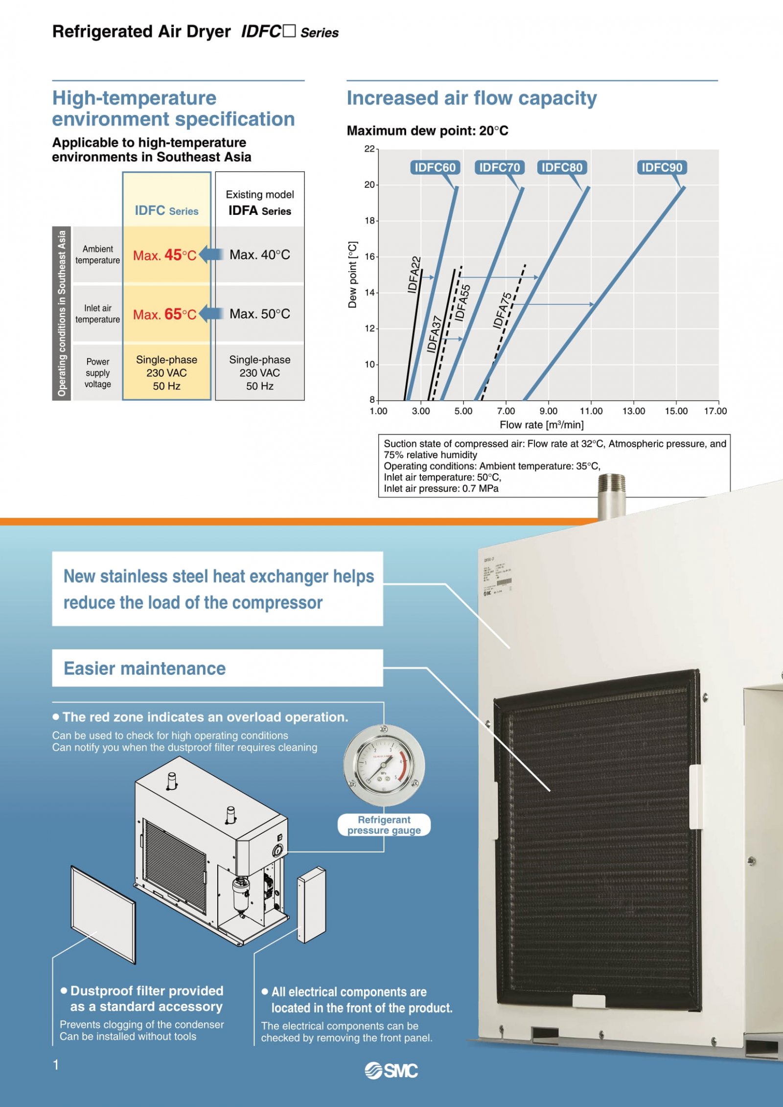 SMC Air Dryer IDFC 2 SMC Air Dryers Johor Bahru JB Malaysia Supply ...