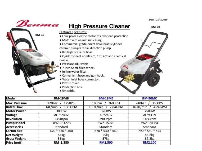 Benma BM-20MC 7.5kw 415v 248bar 1450rpm 88kgs High Pressure Cleaner ...