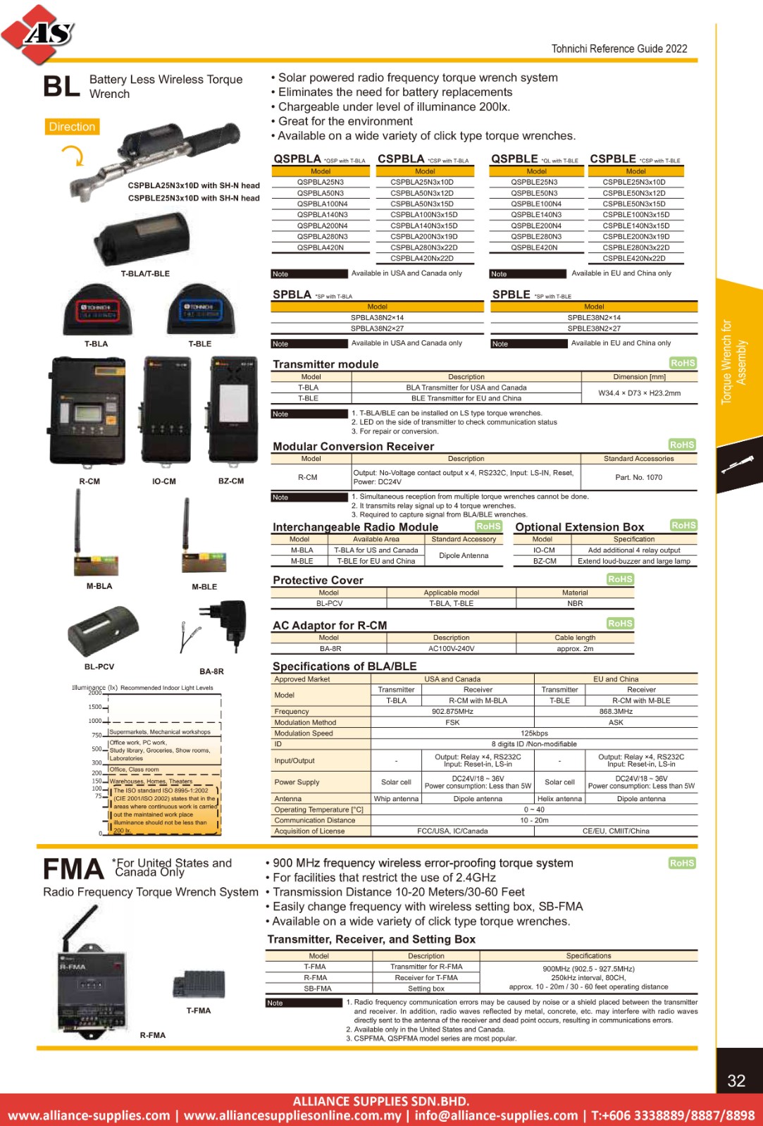 Torque Wrench Assembly - BL / FMA Torque Wrench For Assembly TOHNICHI ...
