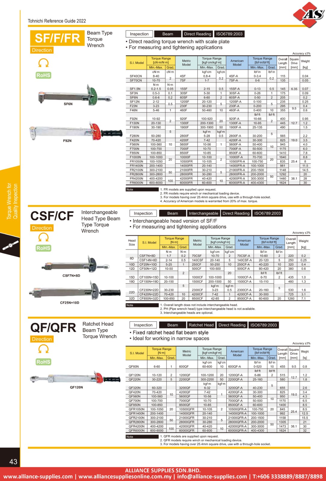 Torque Wrench For Quality Inspection - SF/F/FR / CSF/CF / QF/QFR Torque ...