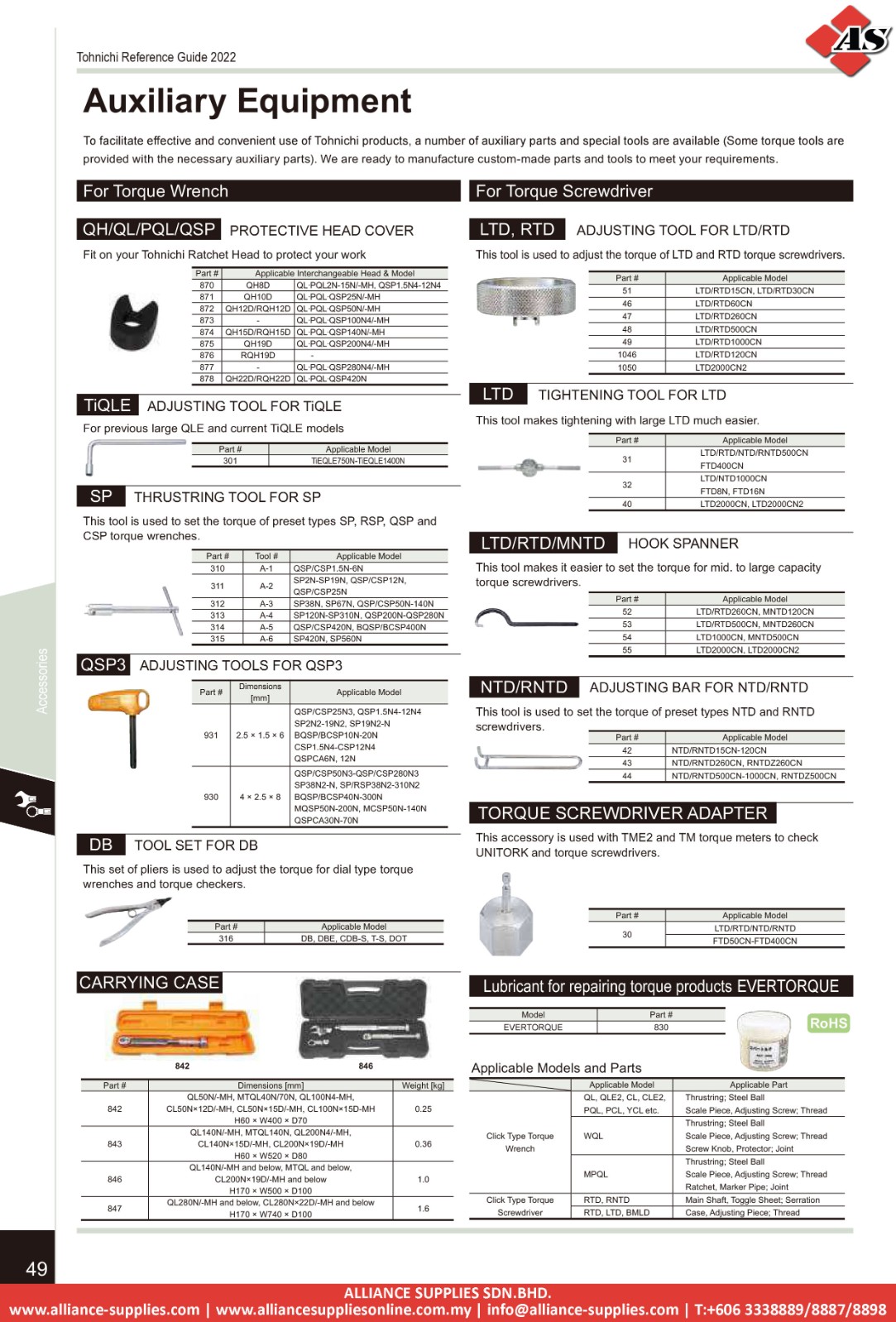 Auxiliary Equipment Accessories TOHNICHI Torque Screwdriver / Torque ...