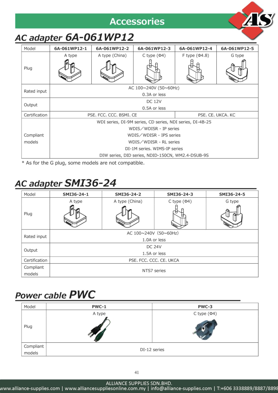 CEDAR Torque Tools Accessories CEDAR Measuring Instrument TORQUE TOOLS ...