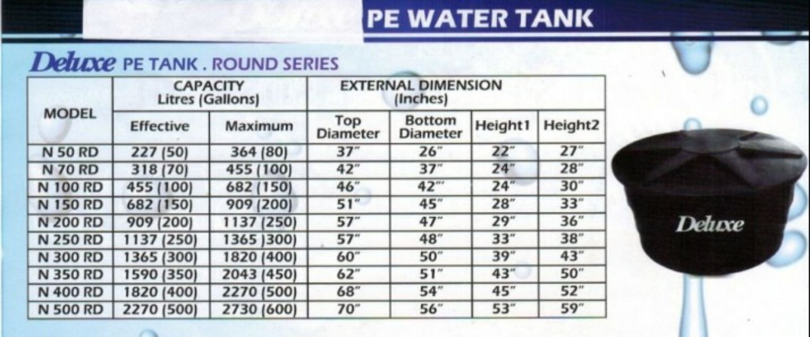 Poly Tank Round Shape Johor Bahru (JB), Malaysia, Johor Jaya Supplier ...