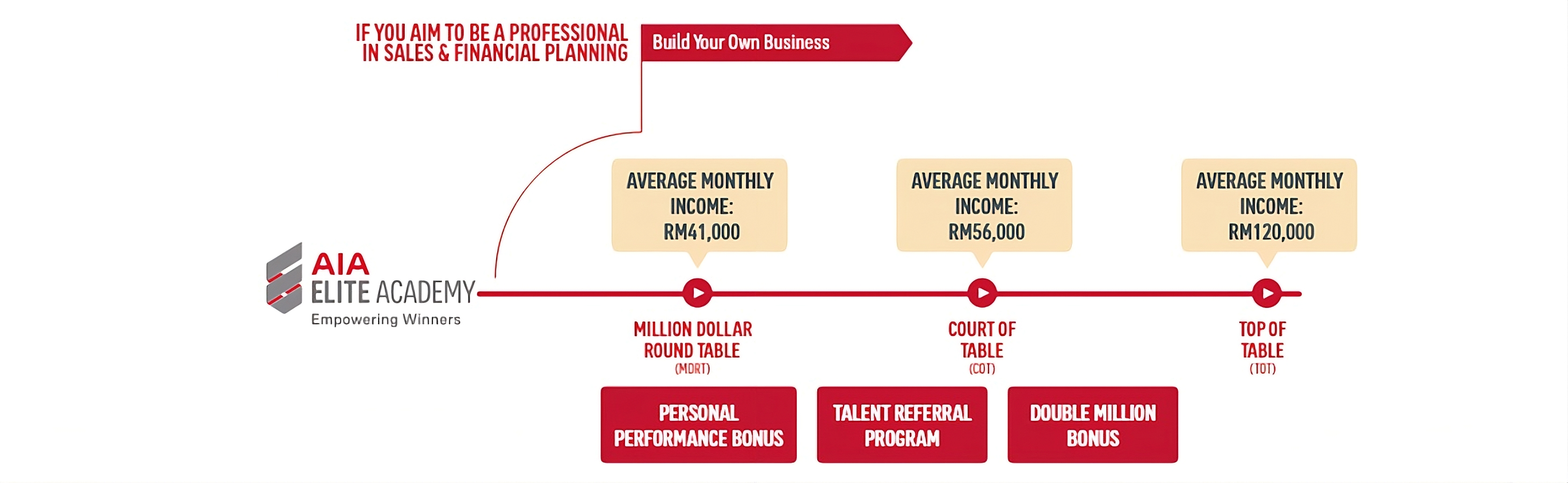 Career Klang, Selangor, KL, Seberang Jaya, Penang, Malaysia | Stable ...