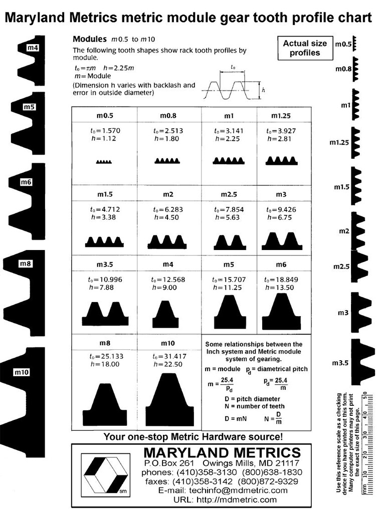 Gear Tooth Profiles actual Size For Metric Module Rack Teeth Johor Gear Tooth Profiles actual Size For Metric Module Rack Teeth Johor