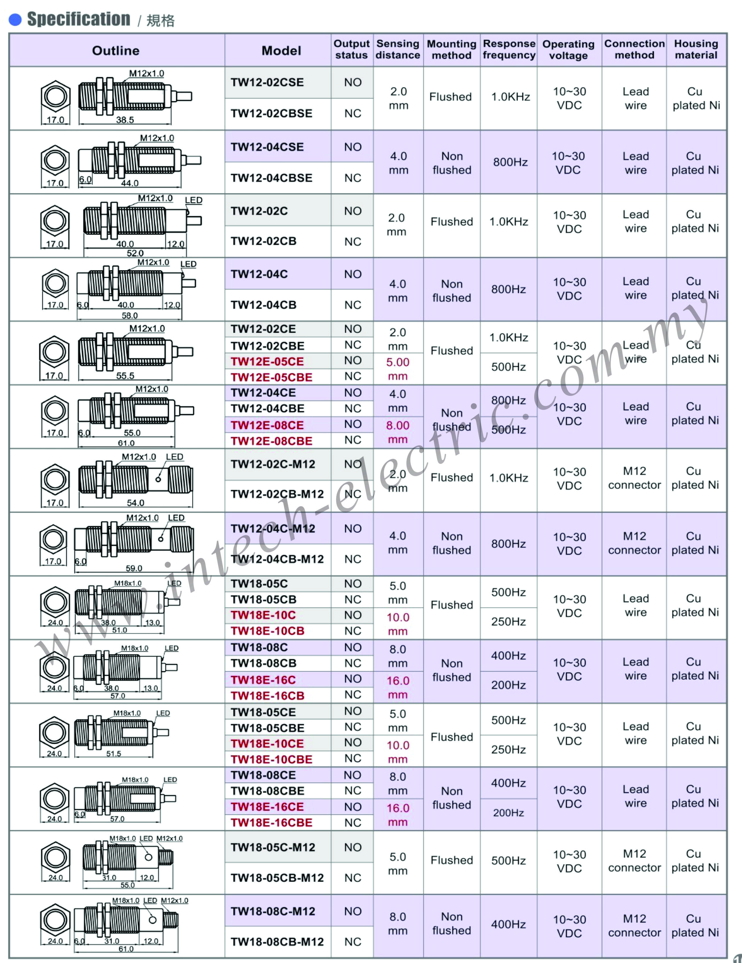 Two Wire Inductive Proximity Sensor Johor Bahru (JB), Malaysia, Ulu ...