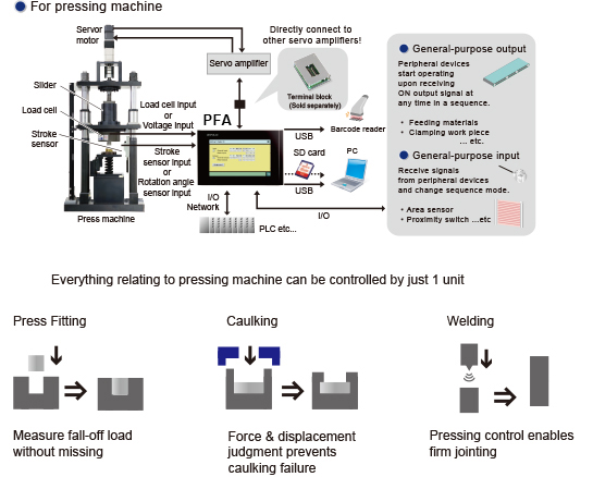 PFA PRESS FORCE ANALYZER Johor, Johor Bahru, JB, Malaysia Supplier ...