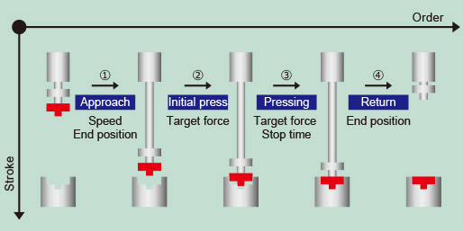 PFA PRESS FORCE ANALYZER Johor, Johor Bahru, JB, Malaysia Supplier ...