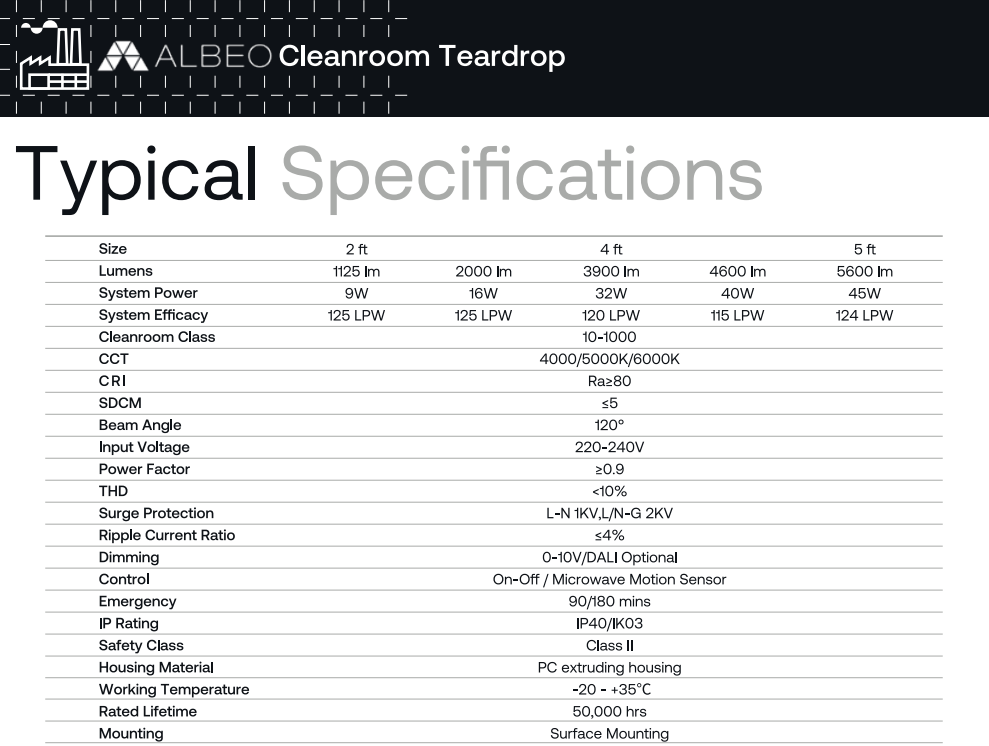 GE LIGHTING PROCLEAN ALBEO LED CLEANROOM TEARDROP BATTEN LIGHT NSF ...