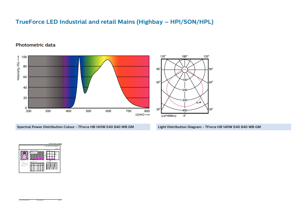 PHILIPS TFORCE HB LED HIGHBAY BULB 4000K NEUTRAL WHITE E40 277V 140W 20 ...