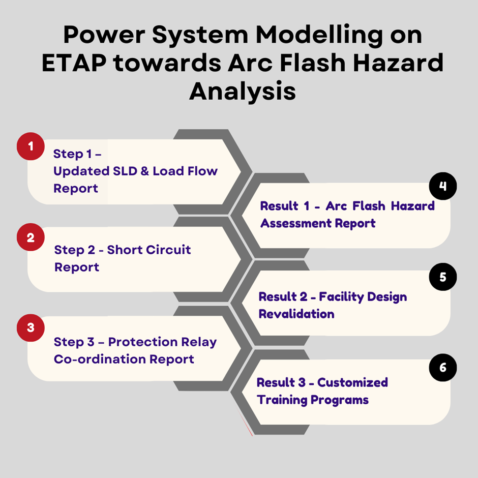 Electrical Arc Flash Hazard Study Services Johor Bahru (JB), Malaysia ...