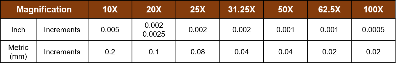 VP Overlay Chart For Profile Projector/Optical Comparators ...