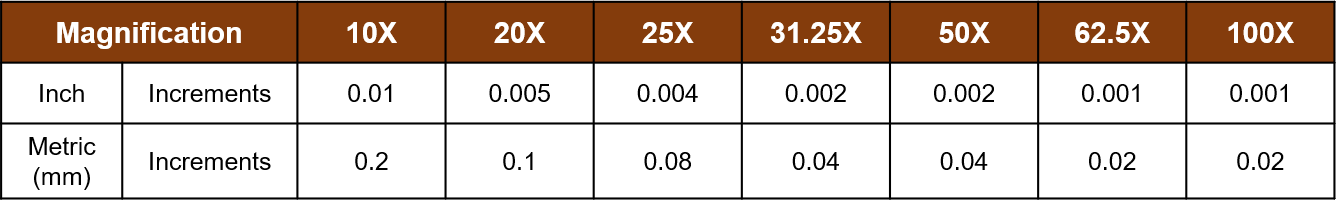 VP Overlay Chart For Profile Projector/Optical Comparators ...