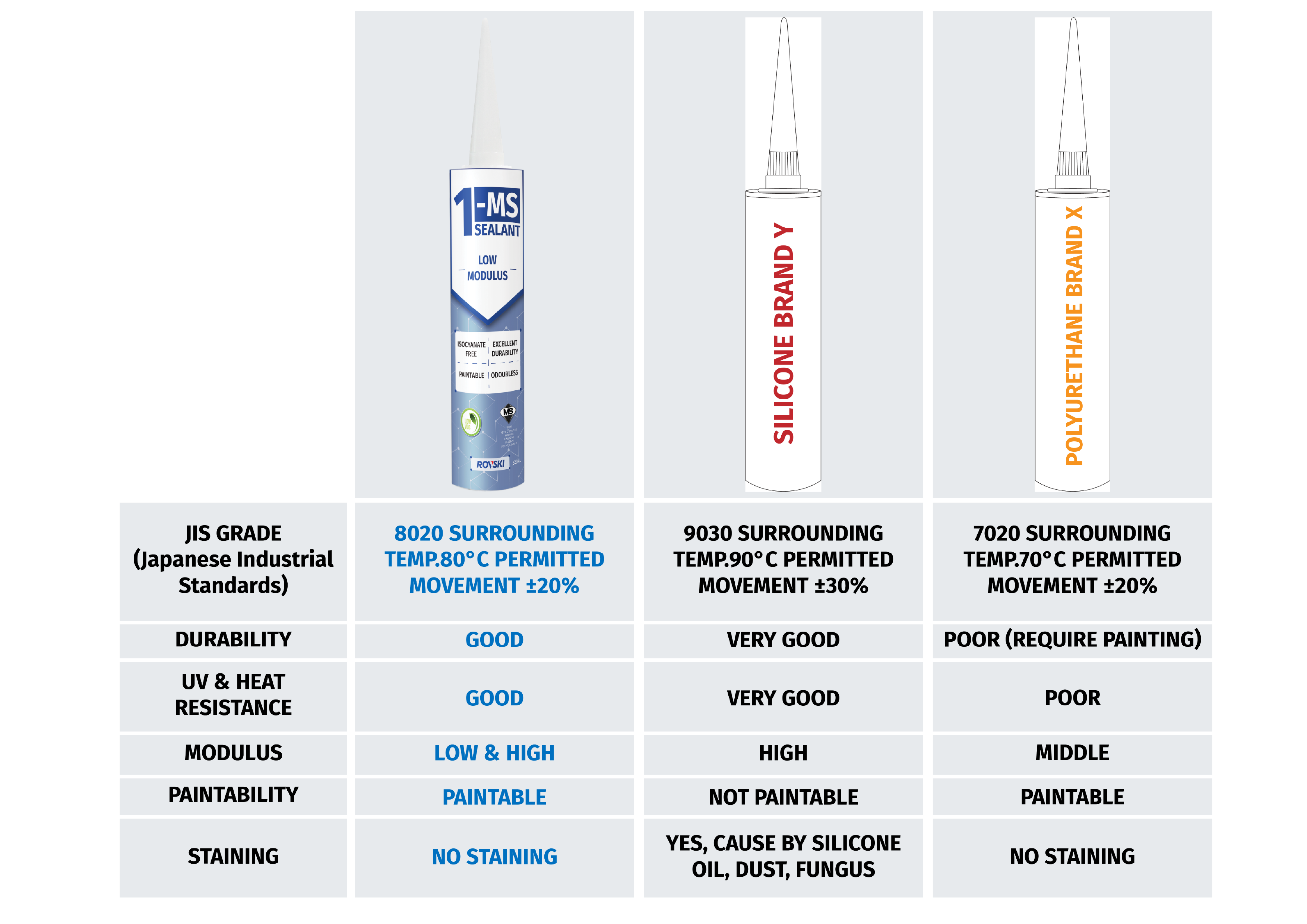 Polyurethane Vs Silicone Sealant