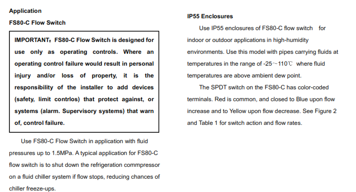 FS80-C Flow Switch Selangor, Petaling Jaya (PJ), Malaysia, Kuala Lumpur ...