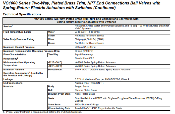 VG1000 Series Two-Way, Plated Brass Trim, NPT End Connections Ball ...
