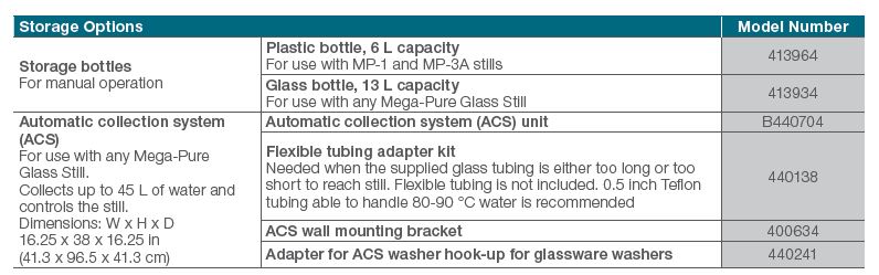 Barnstead MegaPure Glass Stills Thermo Scientific Barnstead Laboratory ...