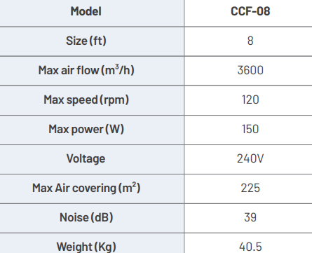 CCF SERIES COMMERCIAL CEILING FAN CCF-08 Selangor, Malaysia, Kuala ...