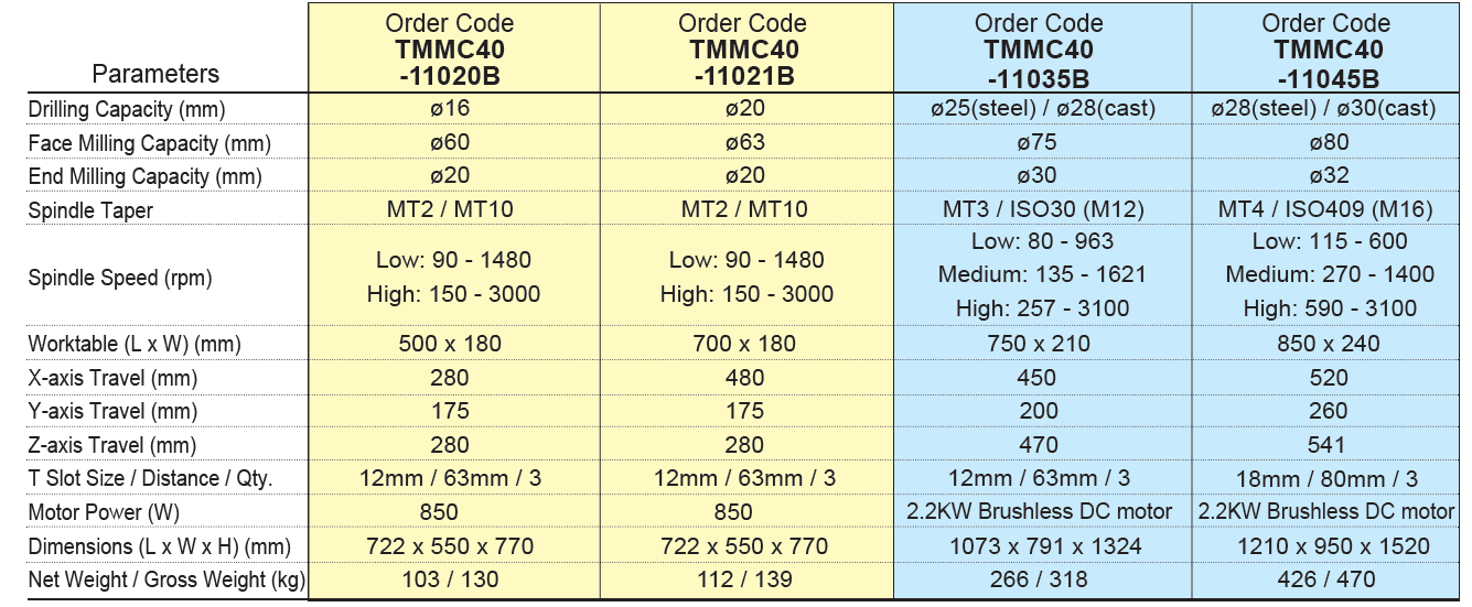 Industrial Milling / Drilling Machine - Variable Speeds Malaysia, Johor ...