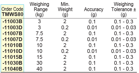 High Precision Digital Counting Desktop Scales - Series 11 Malaysia ...