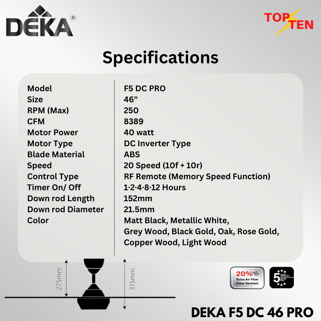 DEKA F5DC 46"L PRO Puchong, Selangor, Kuala Lumpur (KL), Malaysia ...