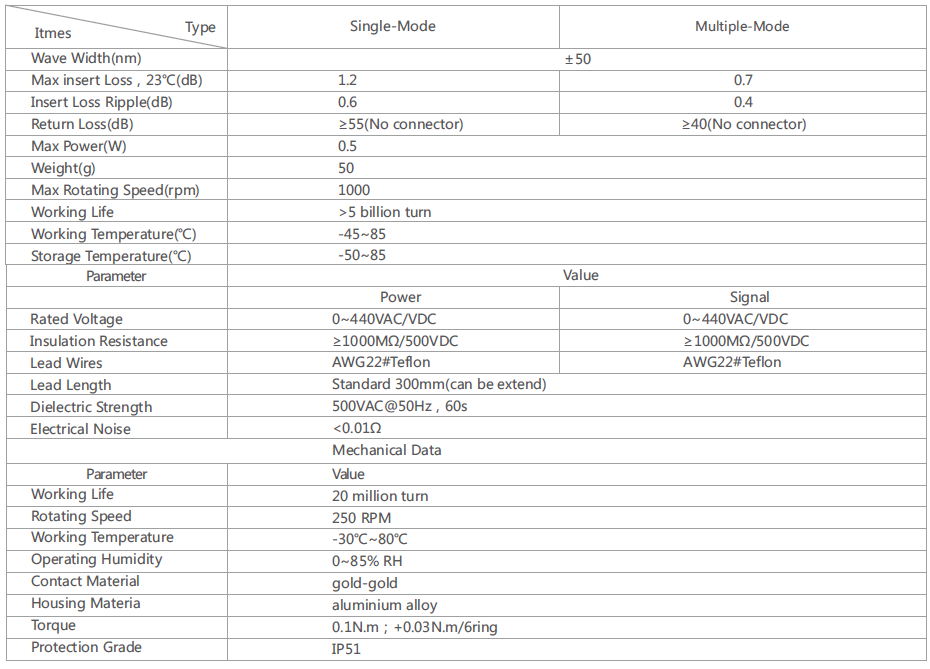 One Channel Fiber Optic + Electric Slip Rings (MFO108 Series) Johor ...