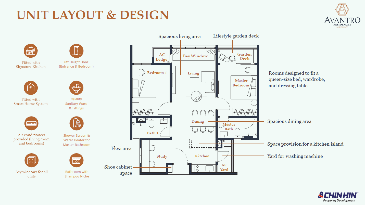 AVANTRO RESIDENCES @KINARA 5 | PUCHONG PUCHONG | KINARARA Kuala Lumpur ...