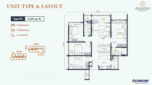 AVANTRO RESIDENCES @KINARA 5 | PUCHONG PUCHONG | KINARARA Kuala Lumpur ...