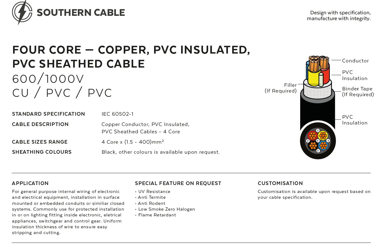 SOUTHERN PVC CABLE (COPPER) Selangor, KL, Malaysia Wholesaler ...