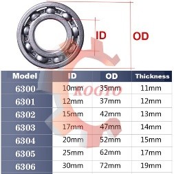 Ball Bearings Puchong, Selangor, KL, Malaysia Supplier, Supply ...