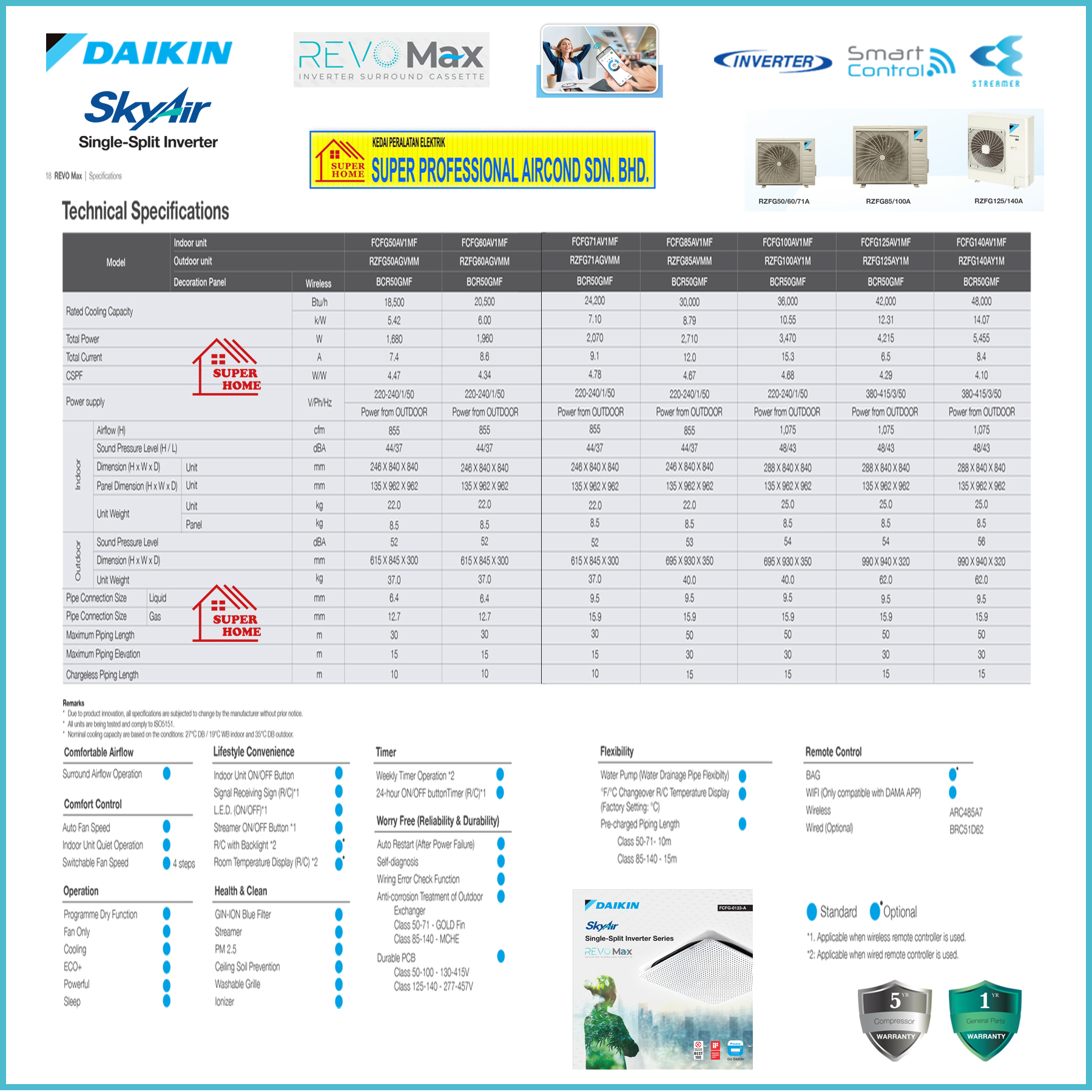Daikin REVO Max Surround Inverter Cassette 2.0hp - 5.0hp R32 Inverter ...
