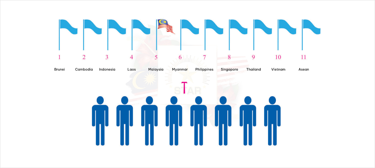 ASEAN Flags Johor Bahru (JB), Malaysia Flag Manufacturer and Supplier ...
