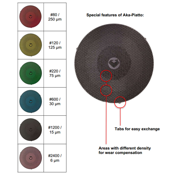 Akasel Grinding Consumables (Diamond Grinding Disc) Aka-Piatto+ Series ...